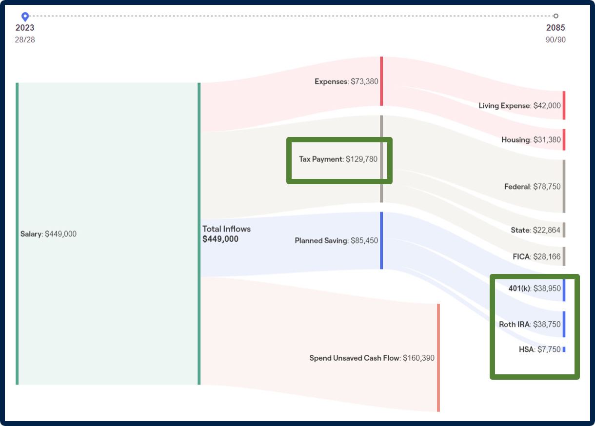 Optimizing Tax Saving Strategy - Blue Bell Private Wealth Management