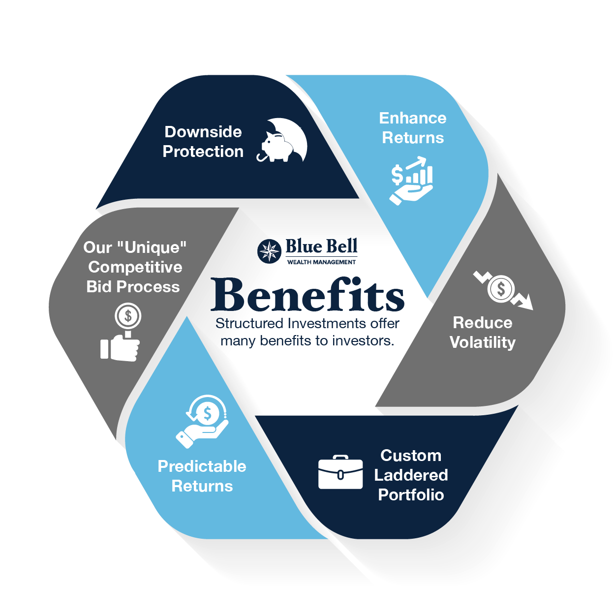 Structured Investments - Blue Bell Private Wealth Management